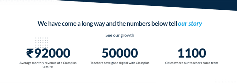 The 16 Best Classplus App Features For Online Coaching Business ...