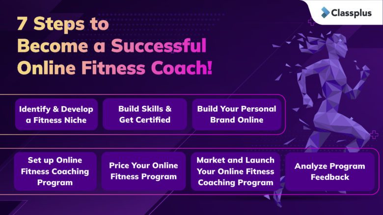 How to Become a Successful Online Fitness Coach?: A Beginner's Guide in ...