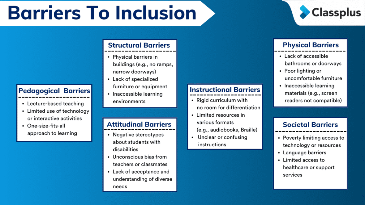 Barriers to Inclusive Education: Meaning, Types & Ways to Overcome!