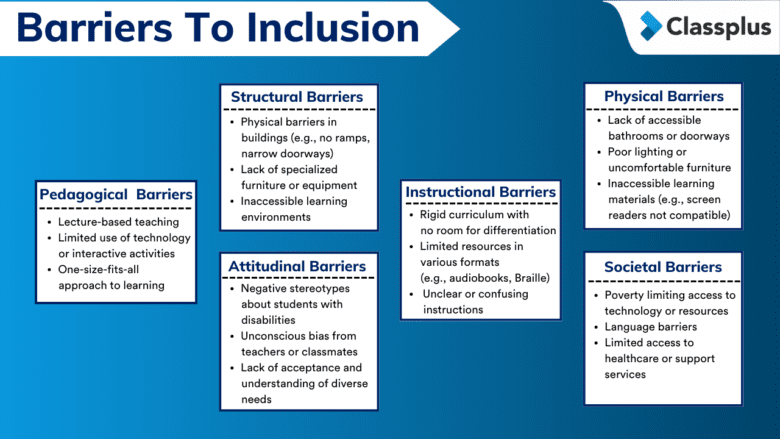 Barriers to Inclusive Education: Meaning, Types & Ways to Overcome!