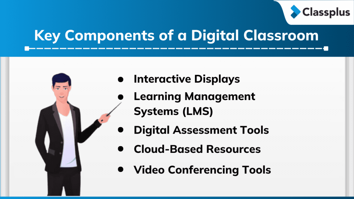 Digital Classrooms: Meaning & Steps to Create Digital Classroom